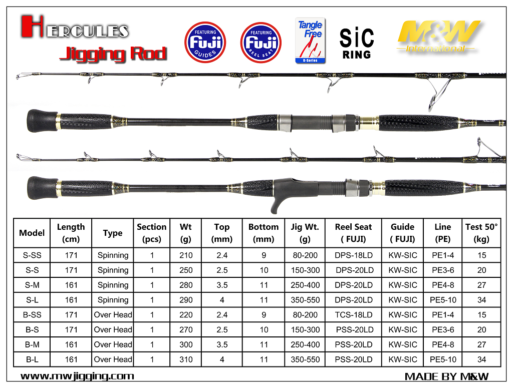 Hercules Jigging Rod - Jigging Rod - Rod - Products - M&W Fishing ...