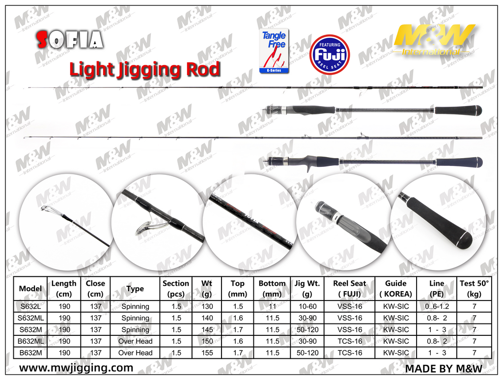 SOFIA Light Jigging rod(black) - Jigging Rod - Rod - Products - M&W ...