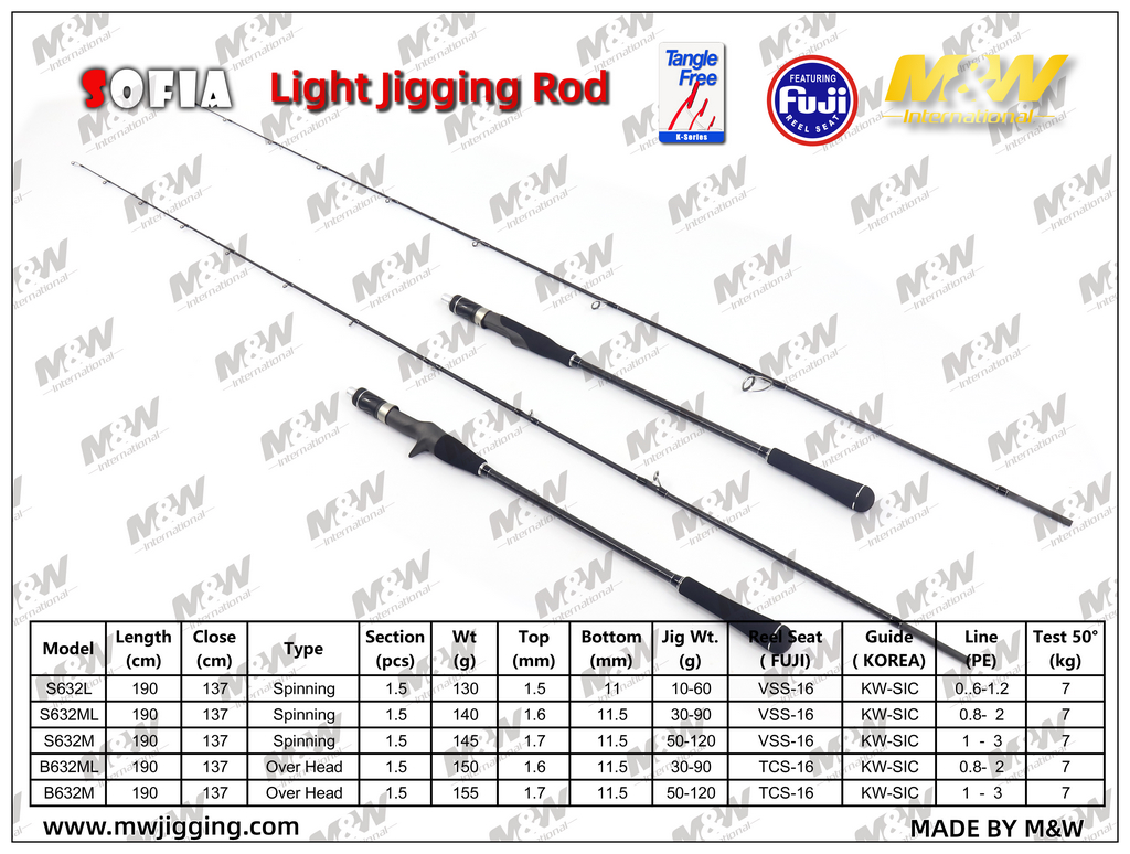 SOFIA Light Jigging rod(black) - Jigging Rod - Rod - Products - M&W ...